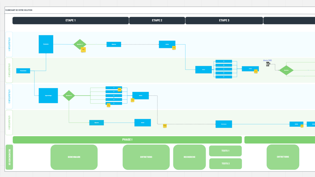 5 steps to enhance the user experience of your solution - KYomed INNOV